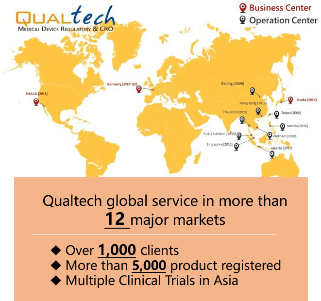 About Qualtech