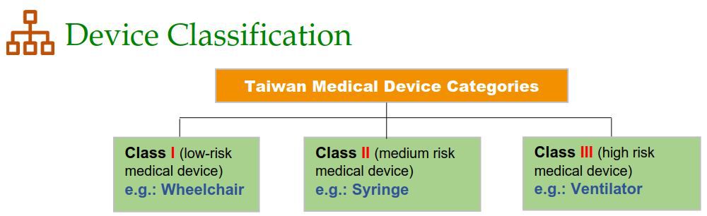 Taiwan FDA registration